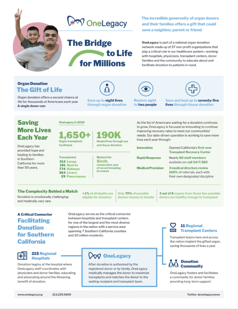 Resources – OneLegacy