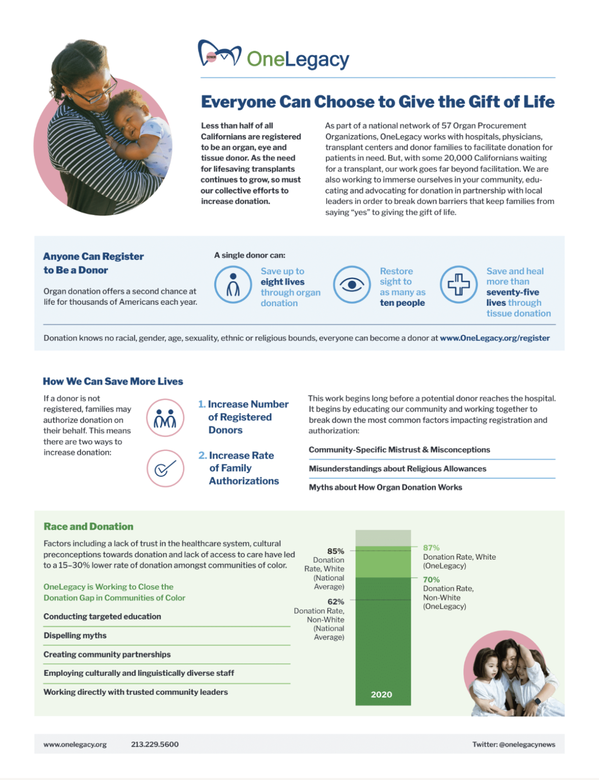 Resources – OneLegacy